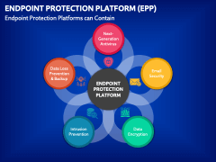 Endpoint Protection Platform (EPP) PowerPoint and Google Slides ...