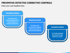 Preventive Detective Corrective Controls PowerPoint Template - PPT Slides