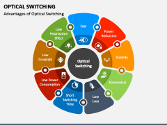 Optical Switching PowerPoint and Google Slides Template - PPT Slides