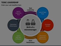 Toxic Leadership PowerPoint and Google Slides Template - PPT Slides