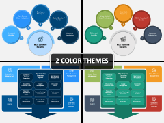 Manufacturing Execution System PowerPoint and Google Slides Template ...