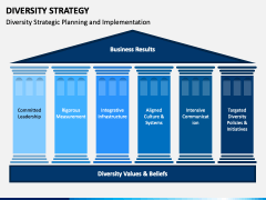 Diversity Strategy PowerPoint Template - PPT Slides