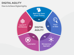 Digital Agility PowerPoint and Google Slides Template - PPT Slides