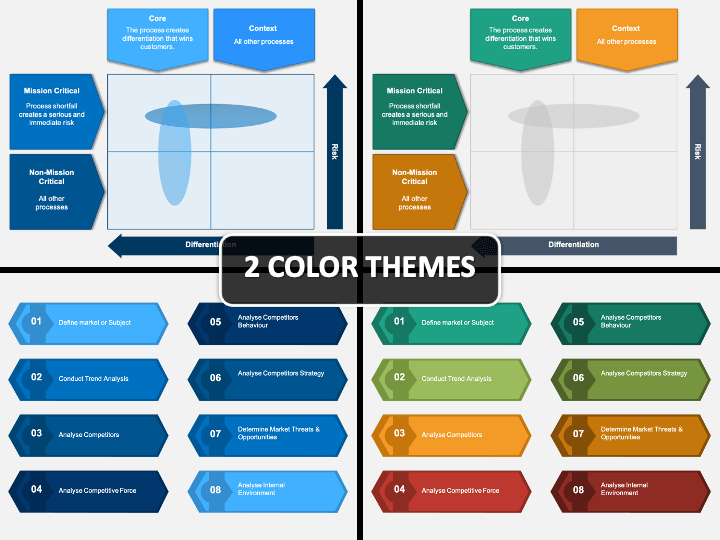 Context Analysis PowerPoint and Google Slides Template - PPT Slides