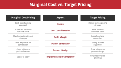 Target Pricing PowerPoint and Google Slides Template - PPT Slides