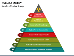 Nuclear Energy PowerPoint and Google Slides Template - PPT Slides