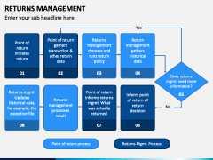 Returns Management PowerPoint and Google Slides Template - PPT Slides