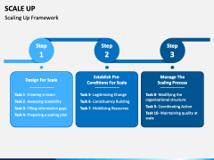 Scale Up PowerPoint and Google Slides Template - PPT Slides
