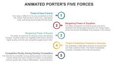 Animated Porter's Five Forces PowerPoint and Google Slides Template ...