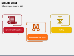 Secure Shell PowerPoint and Google Slides Template - PPT Slides