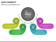 Sales Capability PowerPoint and Google Slides Template - PPT Slides