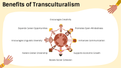 Transculturalism PowerPoint and Google Slides Template - PPT Slides