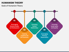 Humanism Theory PowerPoint and Google Slides Template - PPT Slides