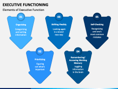 Executive Functioning PowerPoint and Google Slides Template - PPT Slides