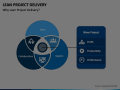 Lean Project Delivery PowerPoint and Google Slides Template - PPT Slides