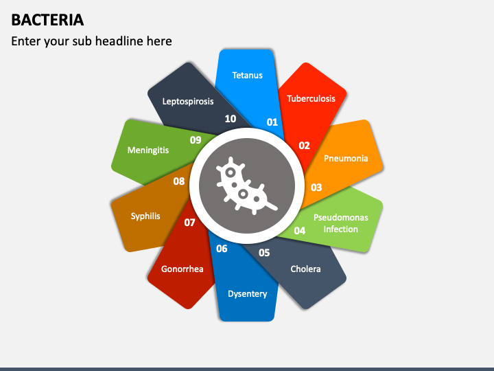 Bacteria PowerPoint and Google Slides Template - PPT Slides