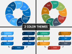 Retail Sales Process PowerPoint and Google Slides Template - PPT Slides