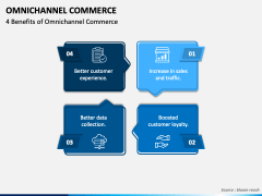 Omnichannel Commerce PowerPoint and Google Slides Template - PPT Slides