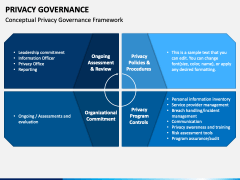 Privacy Governance PowerPoint and Google Slides Template - PPT Slides