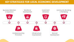 Local Economic Development PowerPoint and Google Slides Template - PPT ...