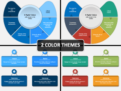 Digital Culture PowerPoint and Google Slides Template - PPT Slides