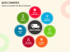 Quick Commerce PowerPoint and Google Slides Template - PPT Slides