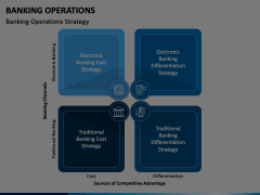 Banking Operations PowerPoint and Google Slides Template - PPT Slides