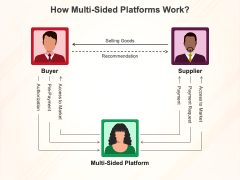 Multi-Sided Platforms PowerPoint and Google Slides Template - PPT Slides