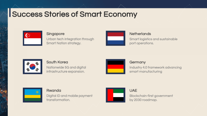 Smart Economy PowerPoint and Google Slides Template - PPT Slides