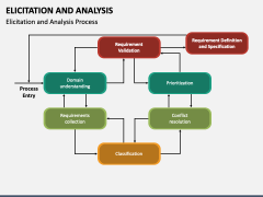 Elicitation and Analysis PowerPoint and Google Slides Template - PPT Slides