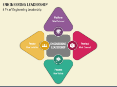 Engineering Leadership PowerPoint and Google Slides Template - PPT Slides