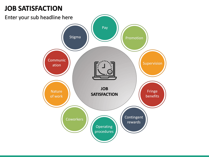 Job Satisfaction PowerPoint Template | SketchBubble