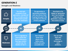 Generation Z PowerPoint and Google Slides Template - PPT Slides