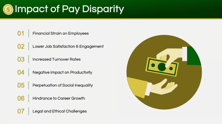 Pay Parity PowerPoint and Google Slides Template - PPT Slides