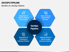 DevOps Pipeline PowerPoint and Google Slides Template - PPT Slides