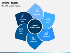 Market Needs PowerPoint and Google Slides Template - PPT Slides