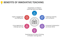 Innovative Teaching PowerPoint and Google Slides Template - PPT Slides