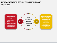 Next Generation Secure Computing Base PowerPoint and Google Slides Template