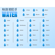 Water PowerPoint & Google Slides Templates