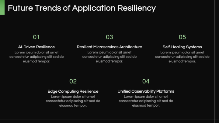 Application Resiliency PowerPoint and Google Slides Template - PPT Slides