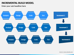 Incremental Build Model PowerPoint and Google Slides Template - PPT Slides