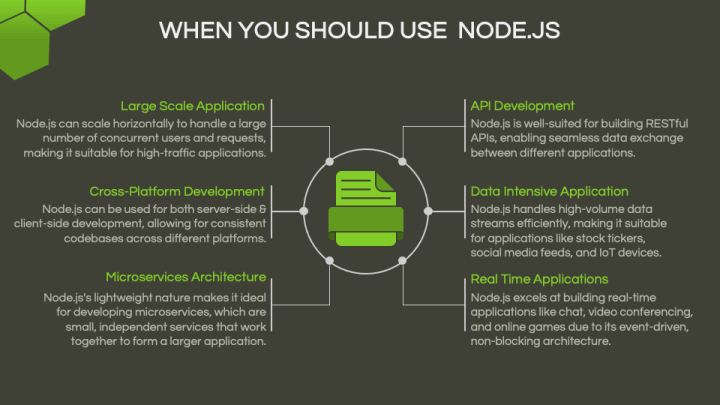 Node.js PowerPoint and Google Slides Template - PPT Slides