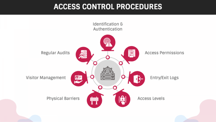 Physical Security Awareness PowerPoint and Google Slides Template