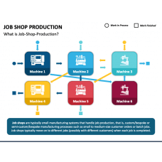 Job PowerPoint & Google Slides Templates