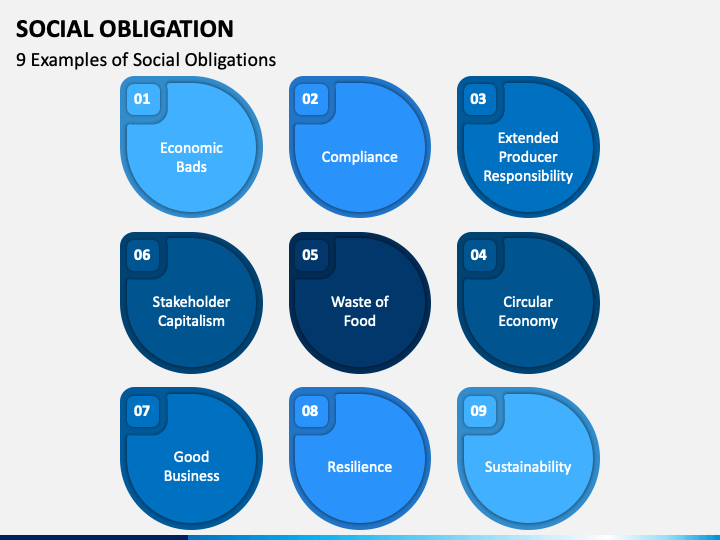 Social Obligation PowerPoint and Google Slides Template - PPT Slides