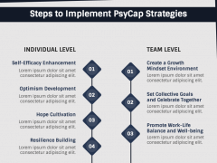 Psychological Capital PowerPoint and Google Slides Template - PPT Slides