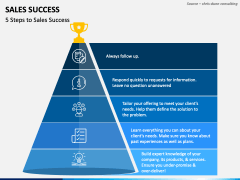 Sales Success PowerPoint and Google Slides Template - PPT Slides