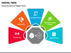 Digital Twin PowerPoint and Google Slides Template - PPT Slides