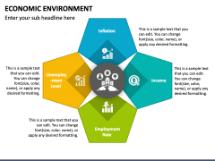Economic Environment PowerPoint and Google Slides Template - PPT Slides