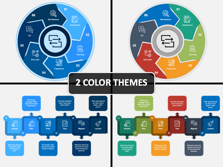 Product Migration PowerPoint and Google Slides Template - PPT Slides